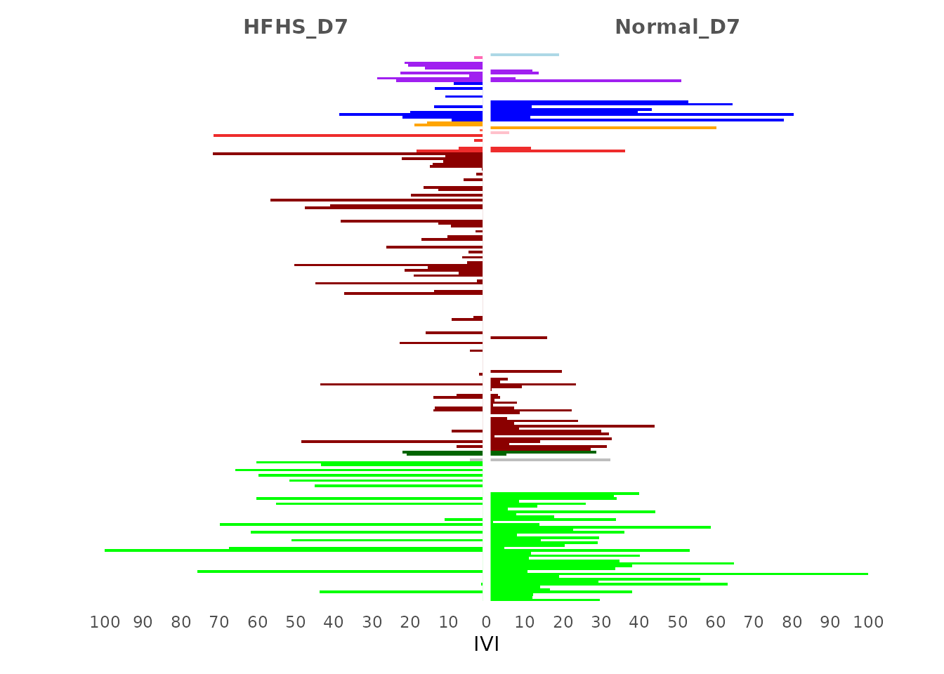 High-Fat High-Sugar case study • LUPINE