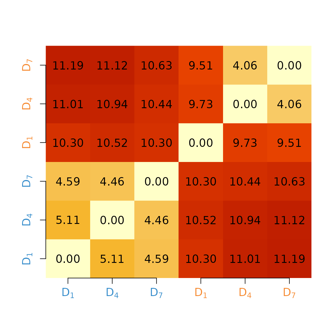 High-Fat High-Sugar case study • LUPINE